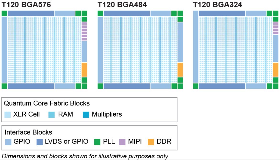 Trion T55/T85/T120 FPGA Devices - Efinix | DigiKey